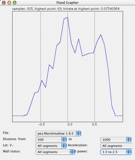 Movement Profile - Robowiki