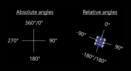 Robocode/FAQ - Robowiki
